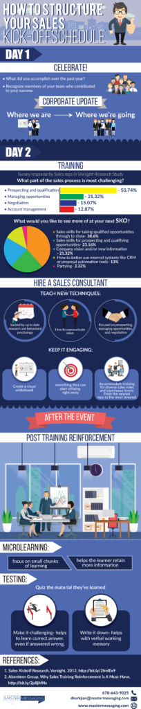 sales kickoff infographic_edited | Master Messaging